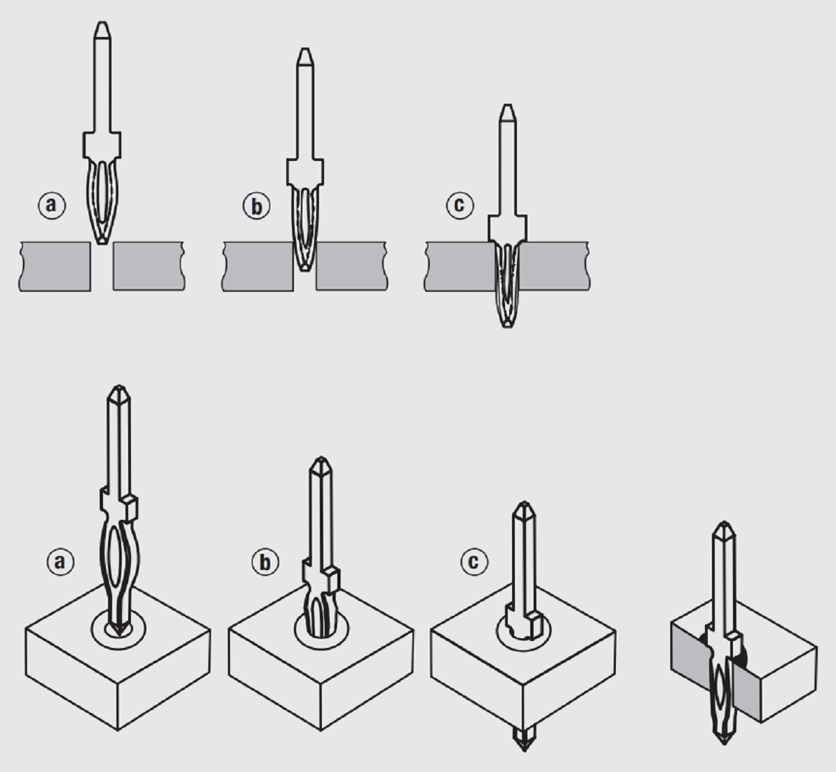 Compliant Press-in Technololgy