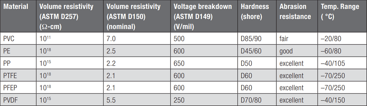 Permanent Connections to Wire and Cable