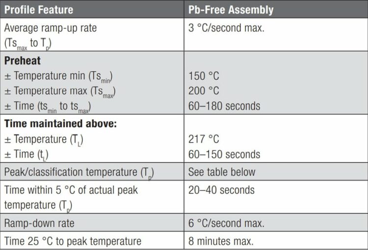 Solder Reflow Practice