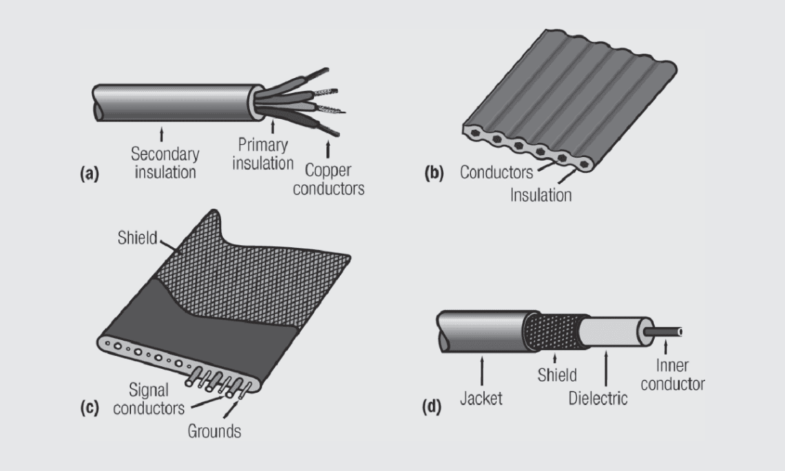 Permanent Connections to Wire and Cable