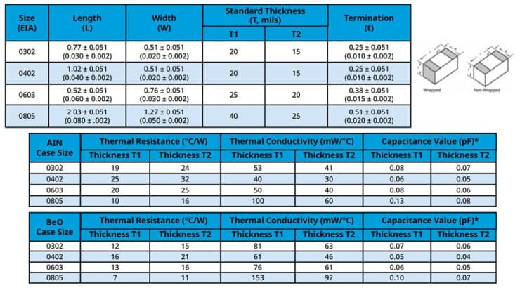 PCB Heat Management by SMD Thermal Conductors