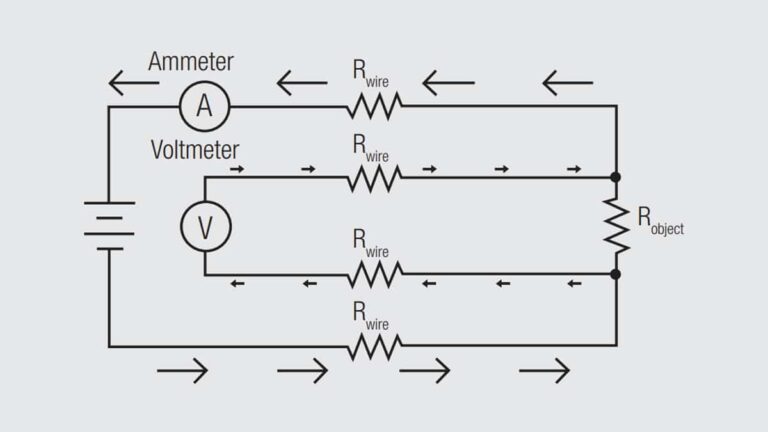 Test Explanations: Connector Resistance