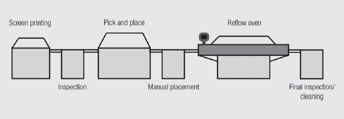 The THR Manufacturing Process