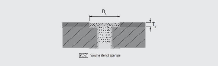 Solder Paste Volume