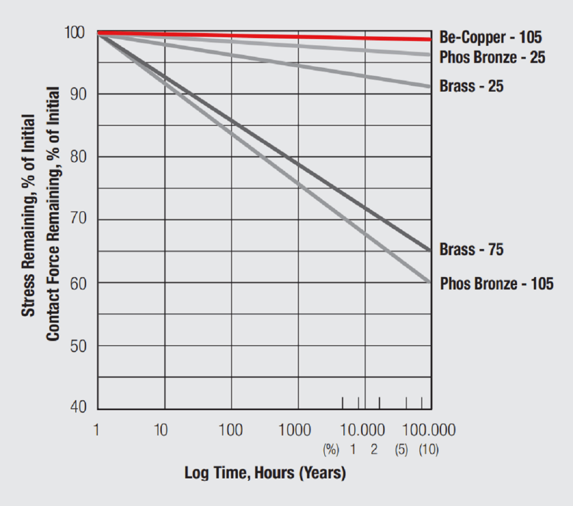 Contact Normal Force Parameters