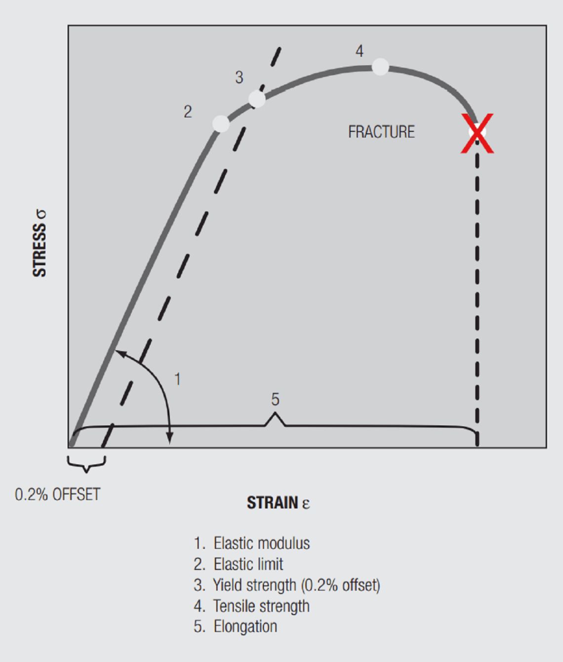 Contact Normal Force Parameters