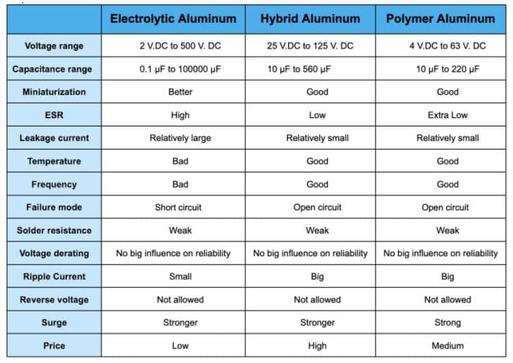 Aluminum Capacitors for LED Lighting
