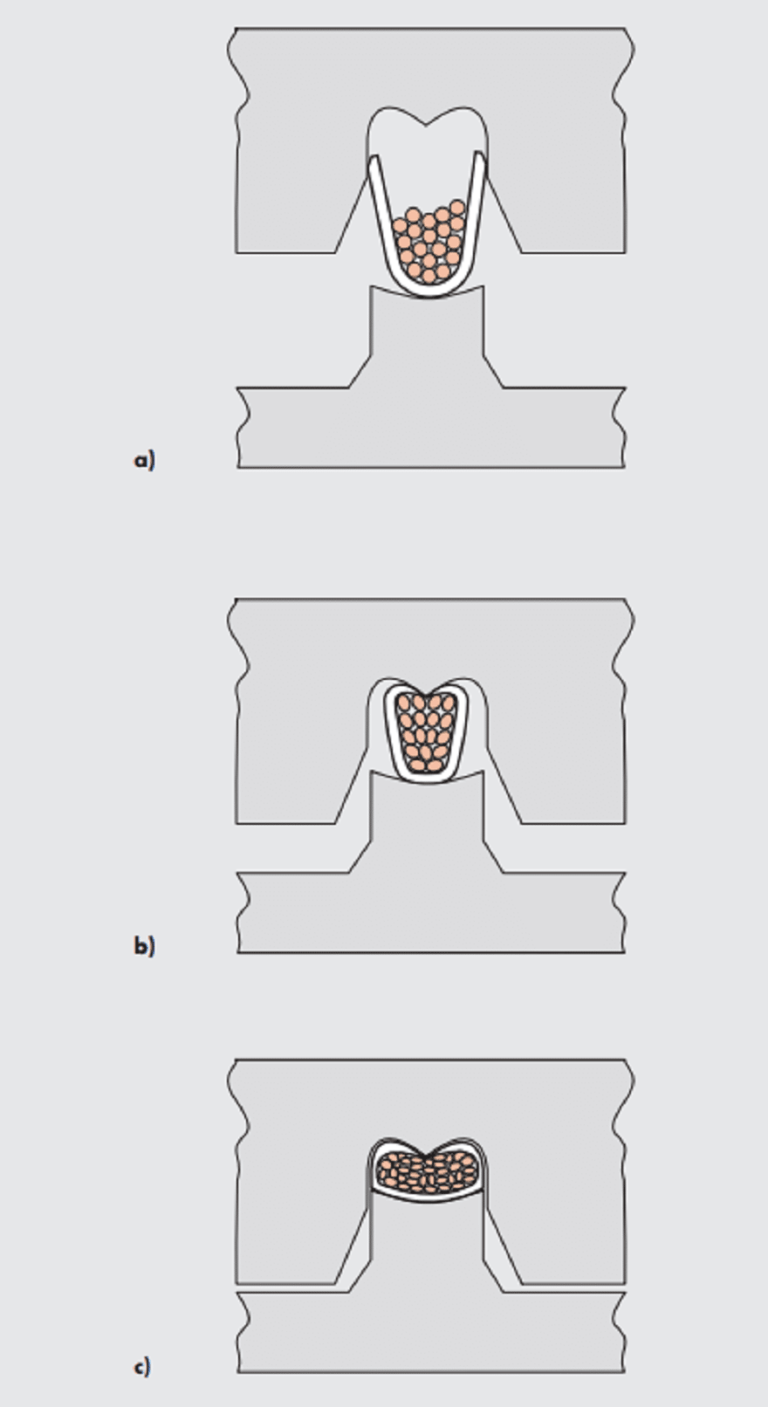 Crimped Connections