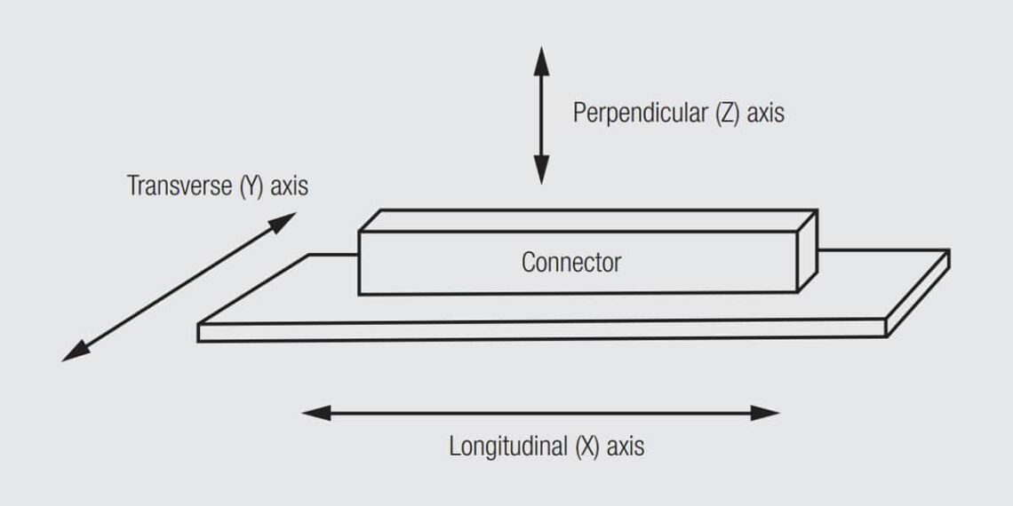 Test Explanations: Vibration