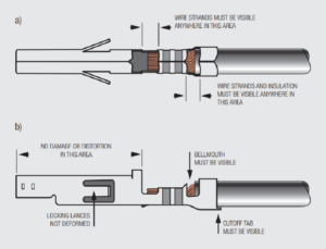 Crimped Connections