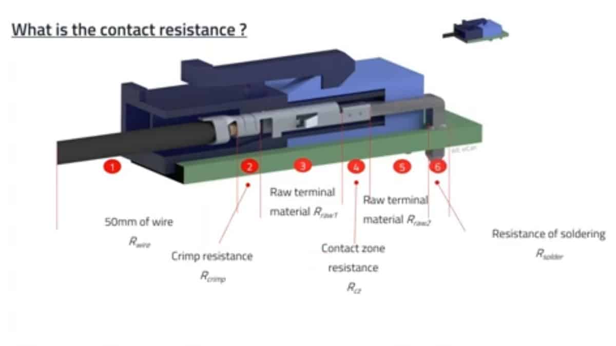 How to Make a Good Electrical Contact for Inter-Connection