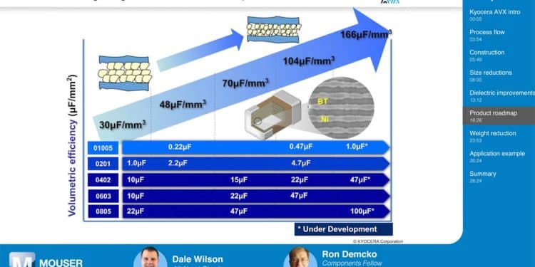 Miniature & High Capacitance MLCC | Tech Chats