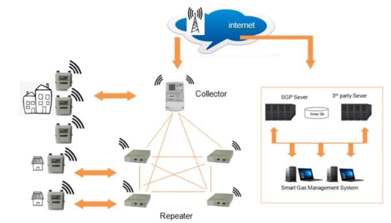 Supercapacitors in Enterprise Servers and Smart Meters