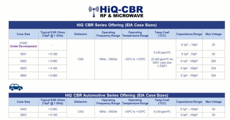 RF Ceramic Capacitors Characteristics