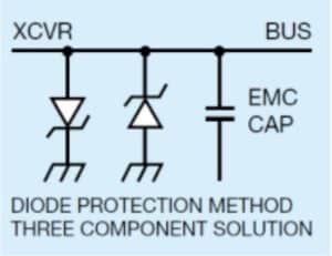MLV Varistors vs TVS Diode Benefits in Automotive Applications