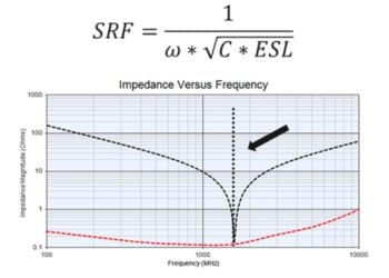 RF Ceramic Capacitors Characteristics