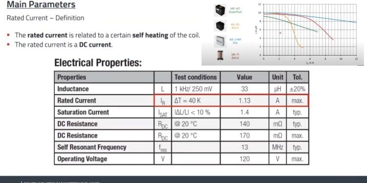 Power Inductor Parameters Explained; WE Webinar