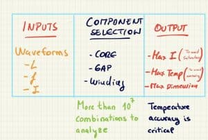 How to Design an Inductor
