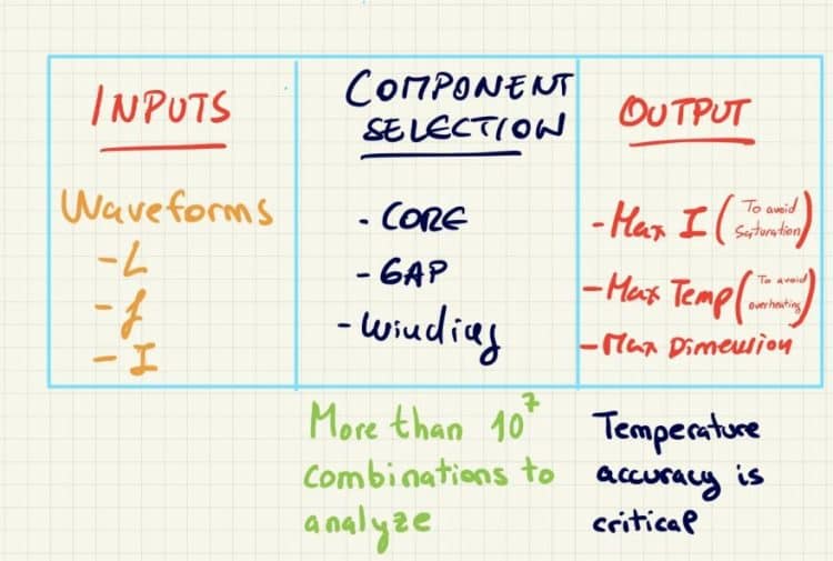 How to Design an Inductor