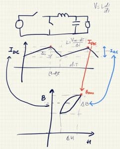 How to Design an Inductor