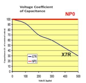 Ceramic Capacitors in SMPS Circuits