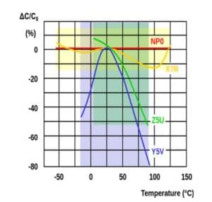 Ceramic Capacitors in SMPS Circuits
