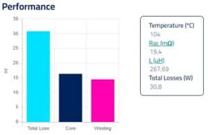 How to Design High Energy Power Inductor