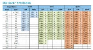 ESD Protection by MLCC Ceramic Capacitors
