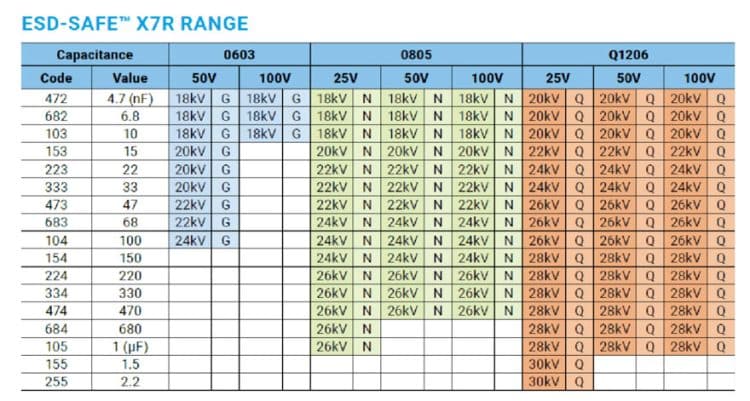 ESD Protection by MLCC Ceramic Capacitors