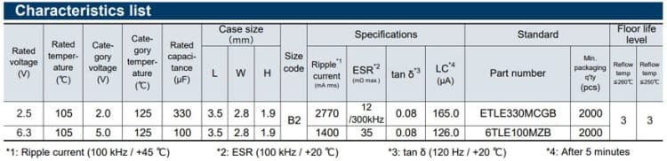Panasonic Extends POSCAP with Small 125C Low ESR Capacitors