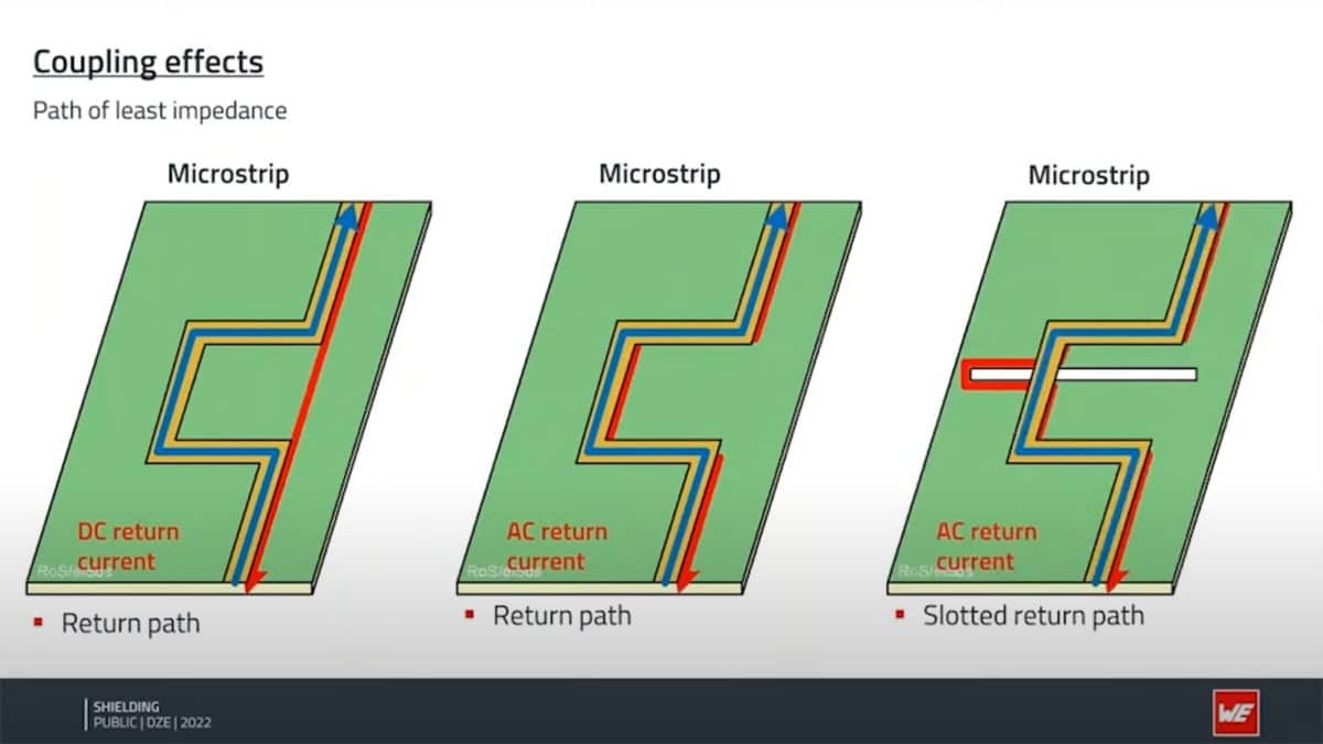 PCB Shielding, A Practical Approach