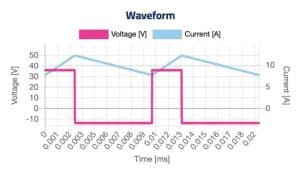 How to Design an Inductor