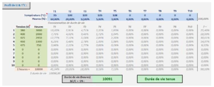 Predicting Metal Film Capacitor Lifetime Using Thermal Simulation