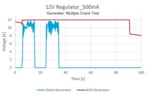 Supercapacitors Improve Energy Harvestor Power Quality