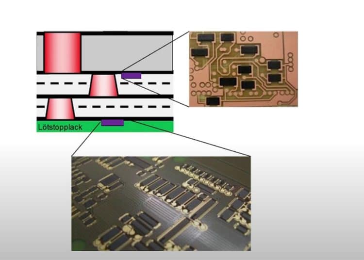 Basic Concepts Resistors Archives - Passive Components Blog