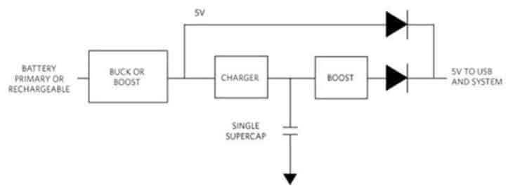 How to Use a Single Supercapacitor as Backup on 5-Volt Supply