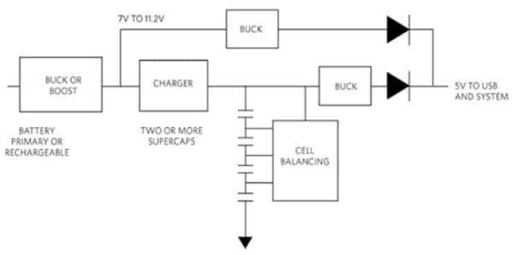 How to Use a Single Supercapacitor as Backup on 5-Volt Supply