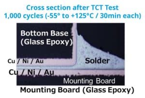 Platform Structure Clock Oscillators