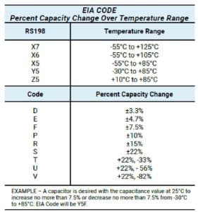 Temperature, Bias and Ageing Impact to MLCC Ceramic Capacitors