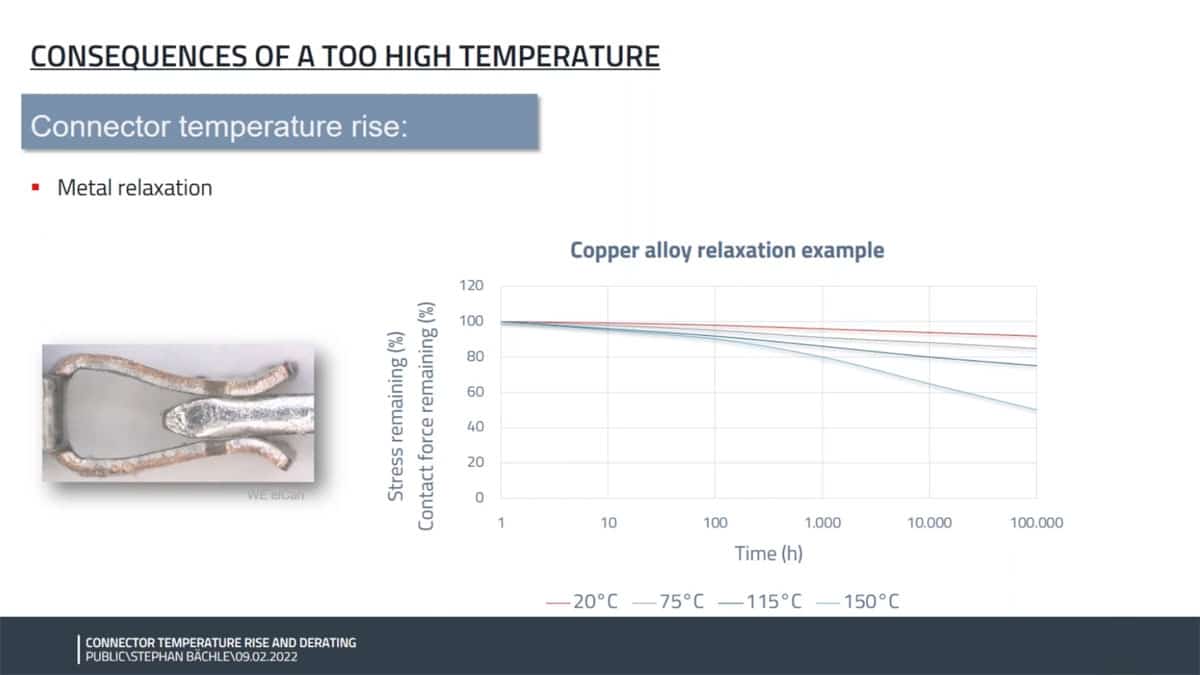 Connector Temperature Rise and Derating