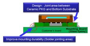 Platform Structure Clock Oscillators