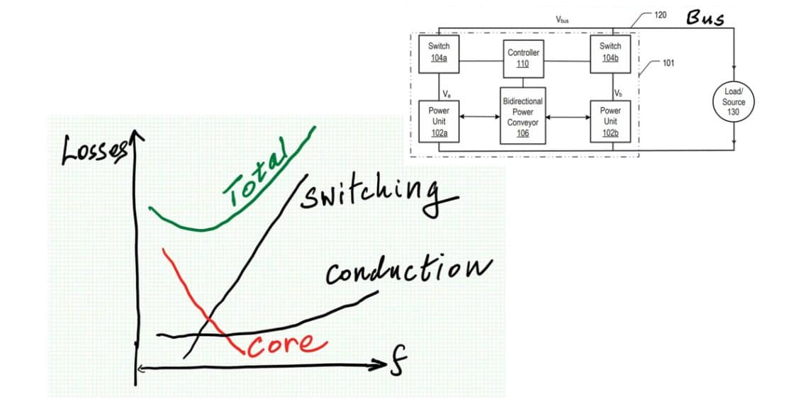 Smart Power Distribution Unit Architecture and Inductor Losses Smart Power Distribution Unit Architecture and Inductor Losses