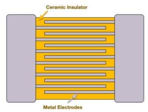 DC Bias Characteristics of Ceramic Capacitors