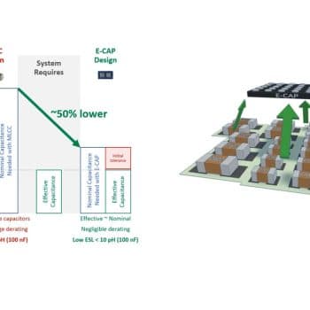 Sponsored Archives - Page 25 of 38 - Passive Components Blog
