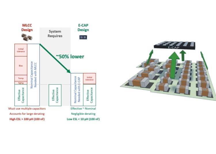 Silicon Capacitors Archives - Passive Components Blog