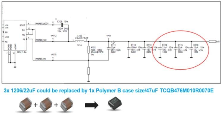 Tantalum Polymer Capacitors for Automotive Applications