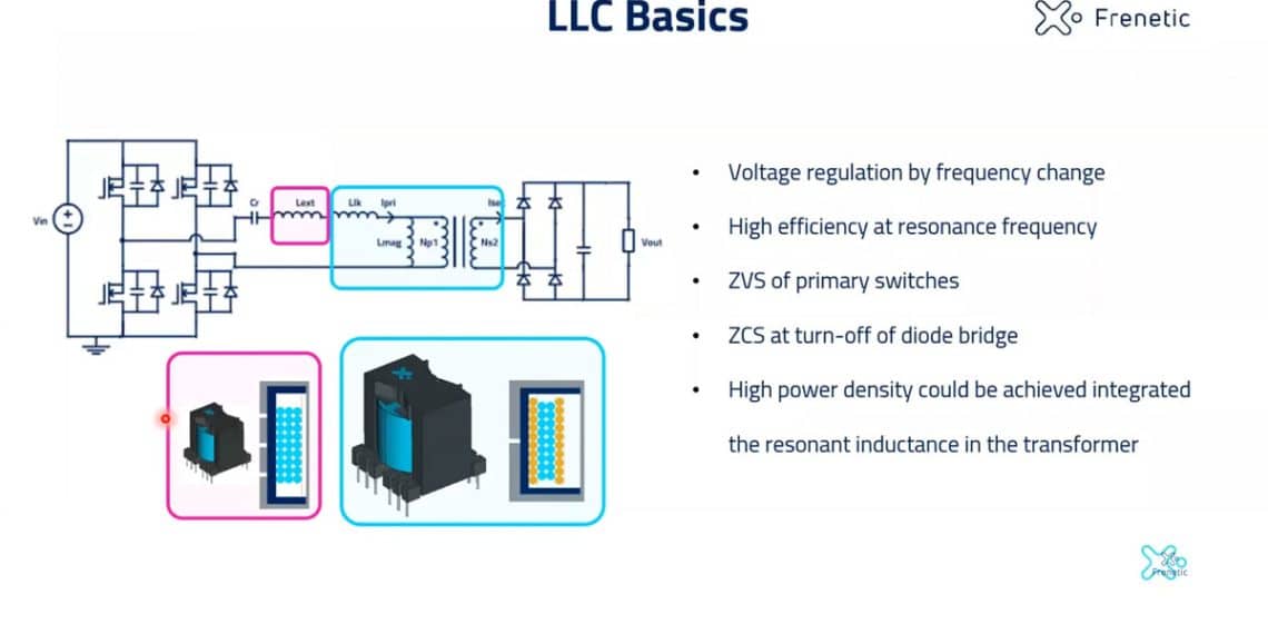 Practical LLC Transformer Design Methodology