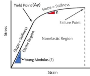 Tantalum Capacitor Reliability Prediction by Anode Evaluation
