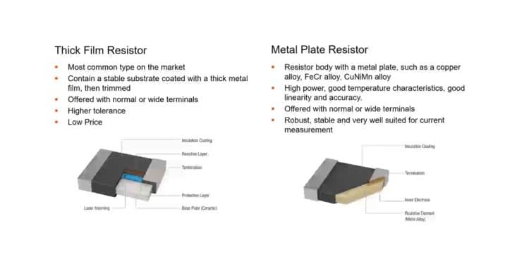 Understanding Basics Of Current Sense Resistors