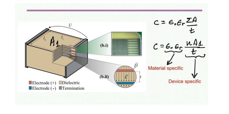Class II Ceramic Capacitors Losses Modeling
